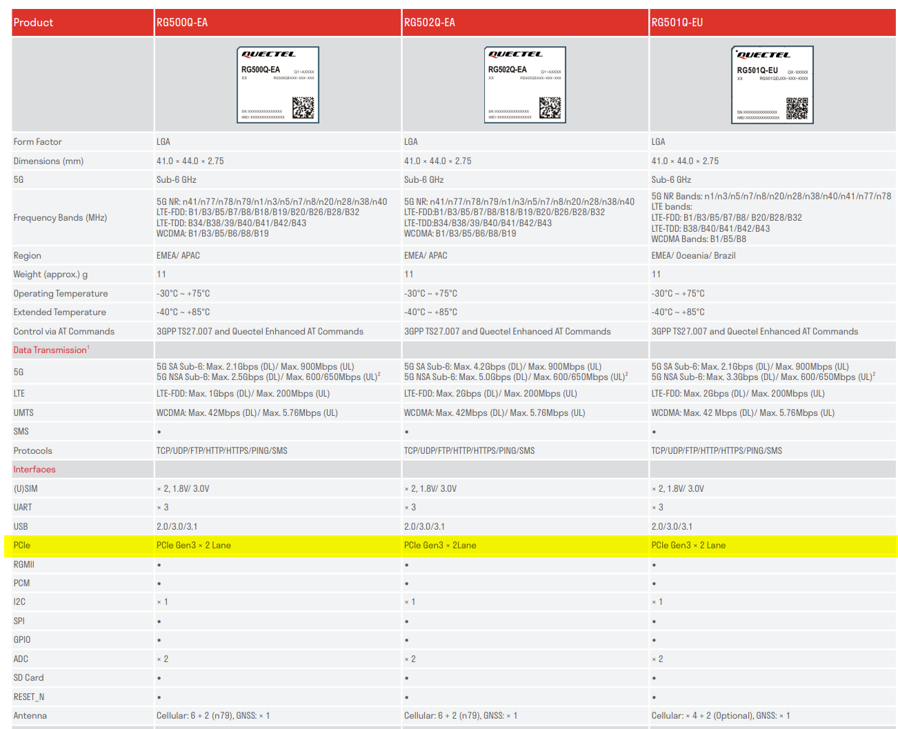 PCIe cellular modem recommendations? - Page 1